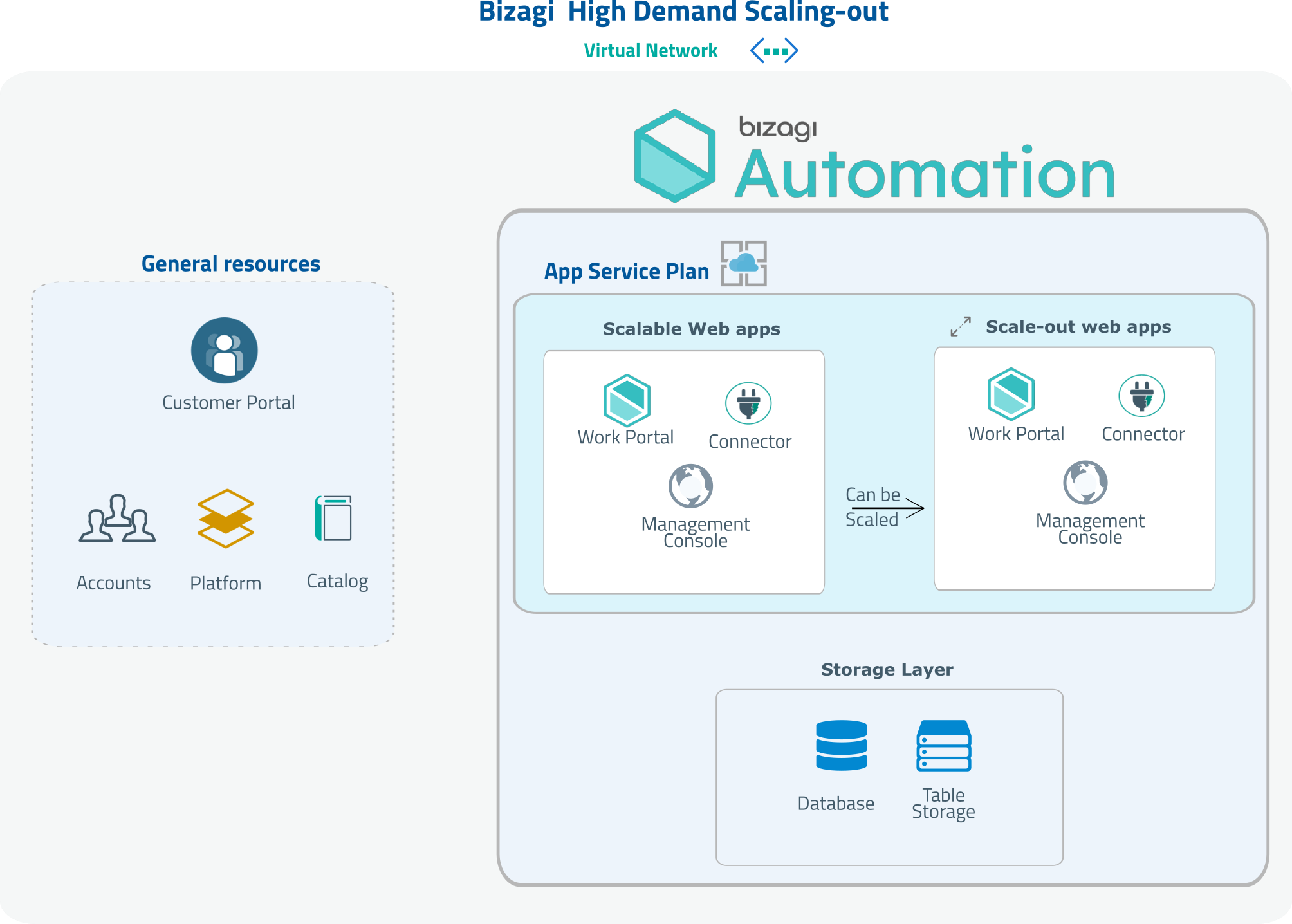 Low code Process Automation Automation Test And Production Low code Process Automation Automation Test And Production