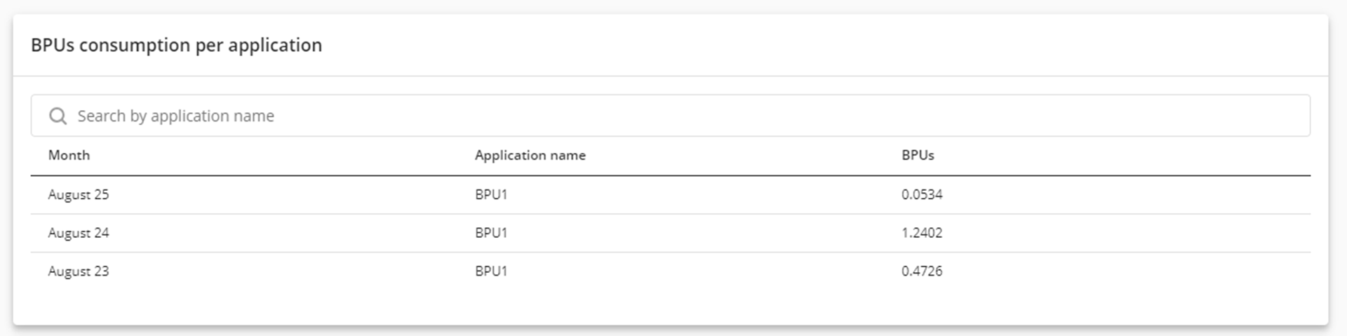 Bizagi, One Platform; Every Process