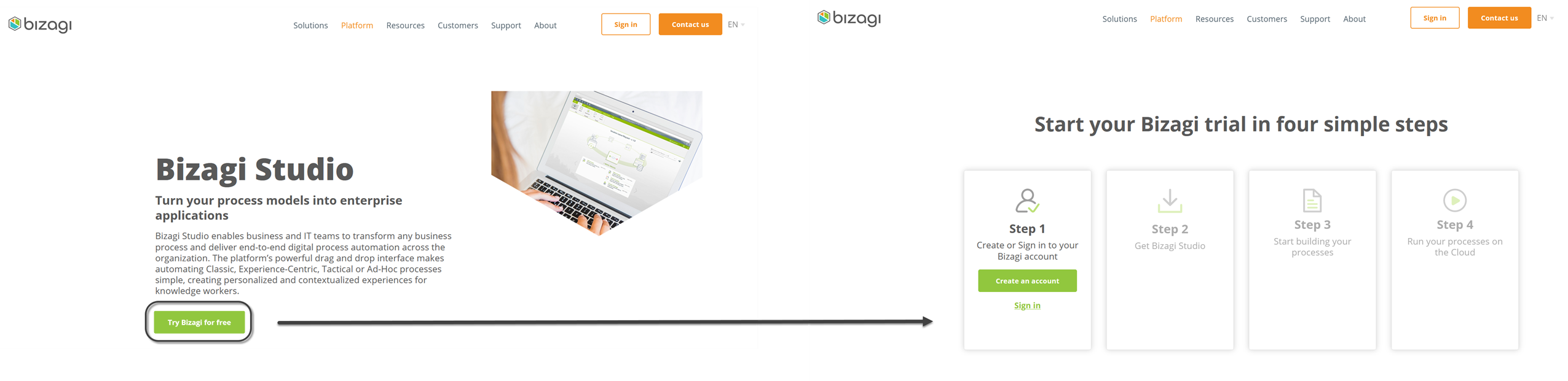 Bizagi, One Platform; Every Process