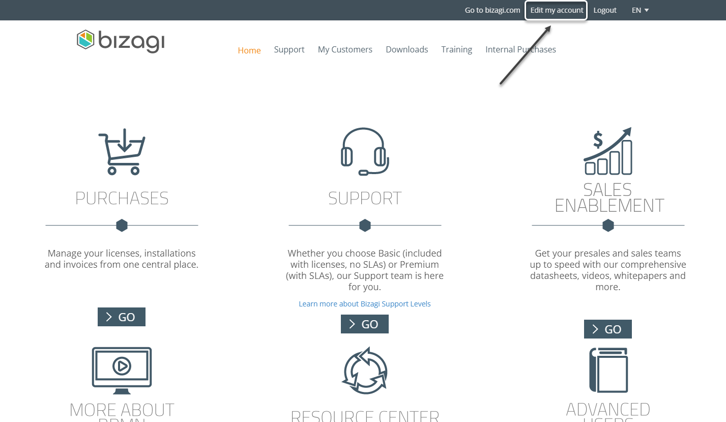 Bizagi, One Platform; Every Process