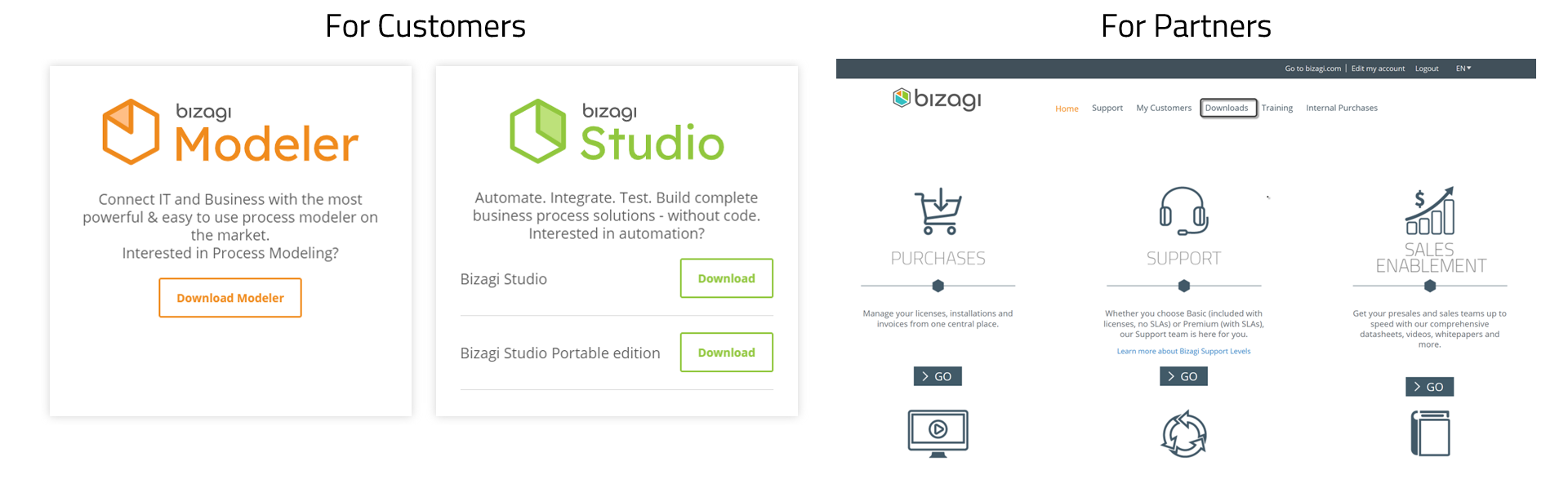 Bizagi, One Platform; Every Process